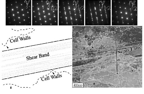 Dc Stem Image Defect Structure Diagram And Nanobeam Diffraction