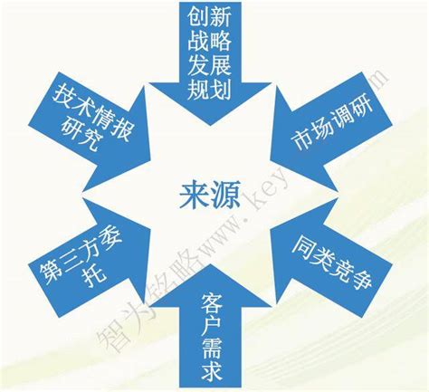 研发项目科研项目有哪些研发项目立项流程第12页大山谷图库