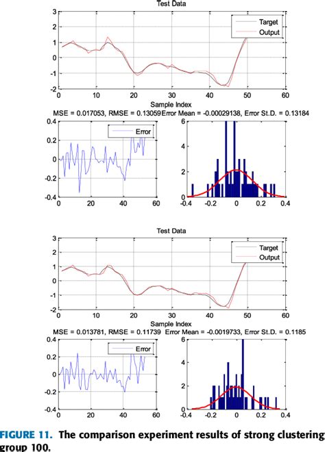 Figure 11 From A Novel Hybrid Sbm Clustering Method Based On Fuzzy Time Series Semantic Scholar