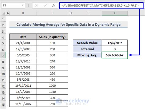 How to Calculate the Moving Average in a Dynamic Range in Excel - 3 Examples