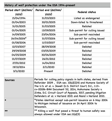 Carnivore Coexistence Lab