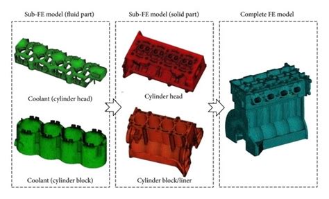 fe modeling process of engine components for the structural analysis