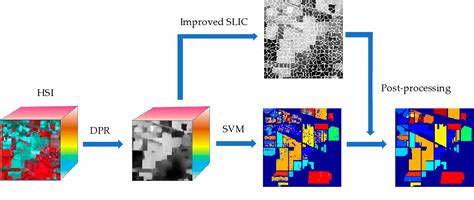 figure 1 from an effective classification scheme for hyperspectral