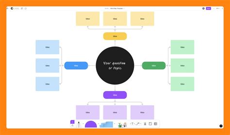 23 Mind Map Examples For Brainstorming And Planning Figma