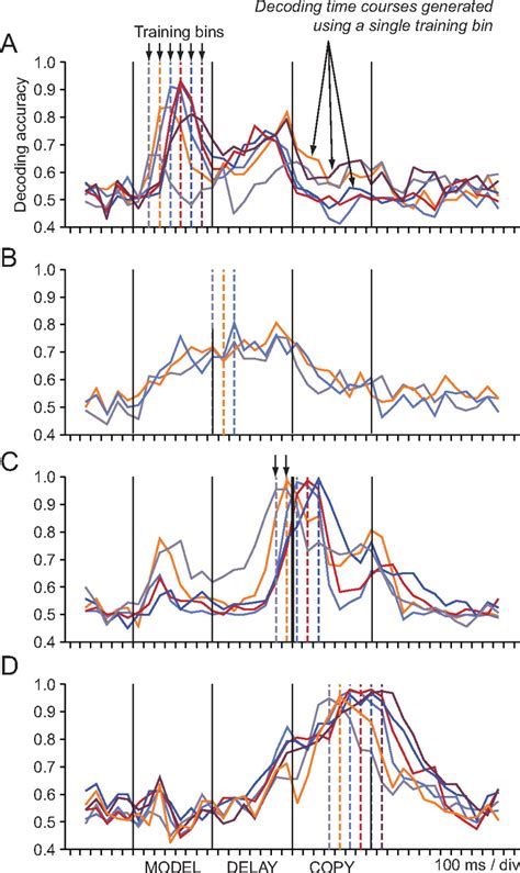 Rapid Sequences Of Population Activity Patterns Dynamically Encode Task Critical Spatial