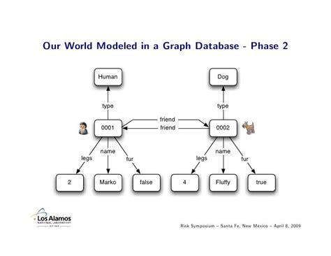 Graph Databases And The Future Of Large Scale Knowledge Management