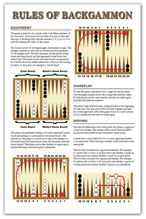 Laminated Rules Of Backgammon Quick Reference Chart Large 8 1 2 X 11 Double Sided Perfect