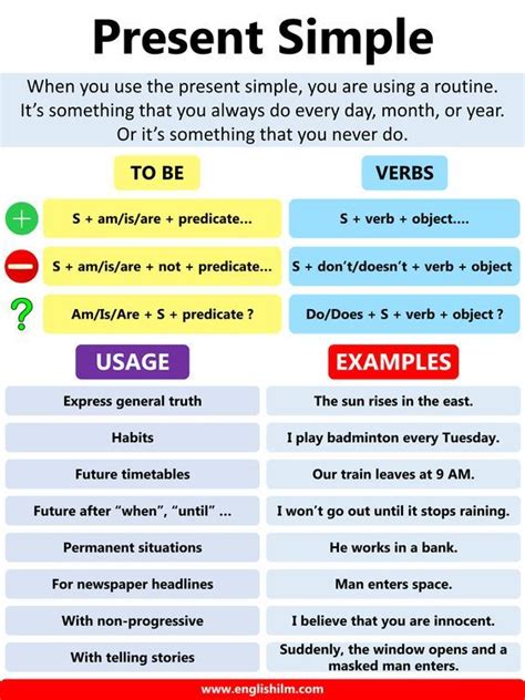 Conditional Types Use Of English Conditional Sentences Artofit