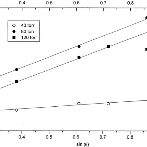 Results Of Xrd Analysis In Terms Of Fwhm D2u For Samples Grown At