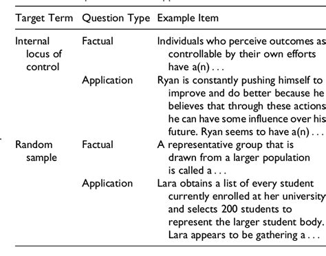 Elaborative Rehearsal Psychology Examples
