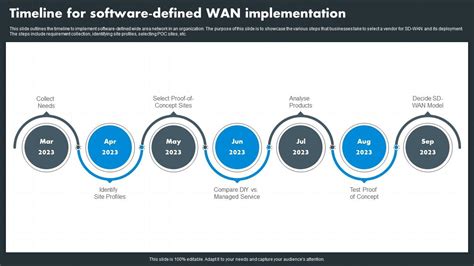 Hybrid Wan Timeline For Software Defined Wan Implementation Ppt Sample