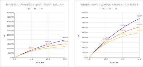 年金現価係数 複利計算に便利な6つの係数 みつぞうの定年準備ブログ