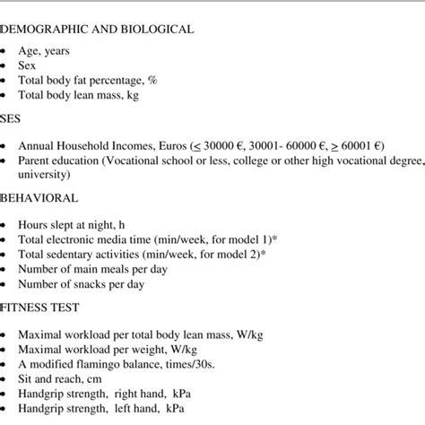 Summary Of Physical Activity Determinants Based On Literature