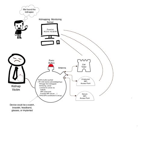 using thought experiments to develop innovative products and business