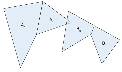 The GilbertJohnsonKeerthi Algorithm Explained As Simply As Possible