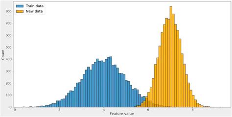 A Complete Guide To Monitoring Machine Learning Models Part