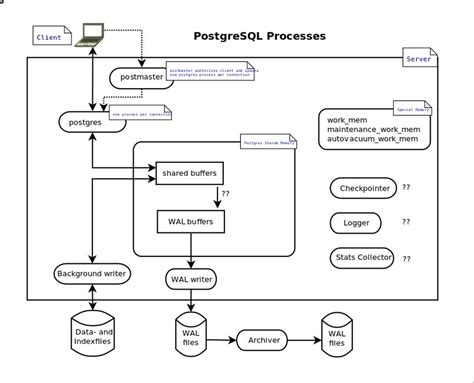 The 10 Best Ai Databases For Machine Learning And Artificial