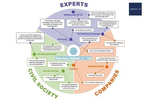 Mapping Ai Narratives At The Local Level Urban Ai