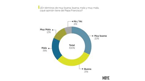 Encuesta La Despenalización Del Aborto Genera Una Fuerte Polarización