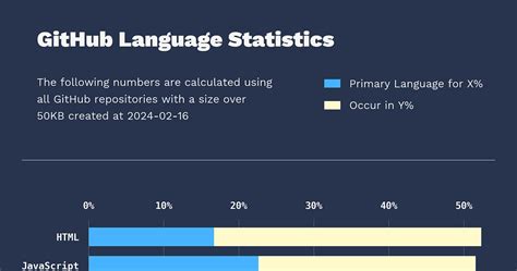 today s most used programming languages by oscar leo level up coding