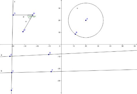 Math Lab Work Geogebra