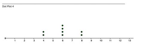 solved the following dot plots represent data that has the