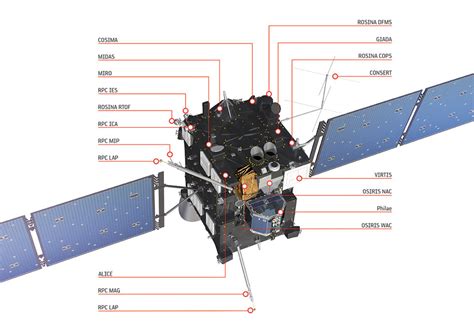 Esa Rosetta Factsheet