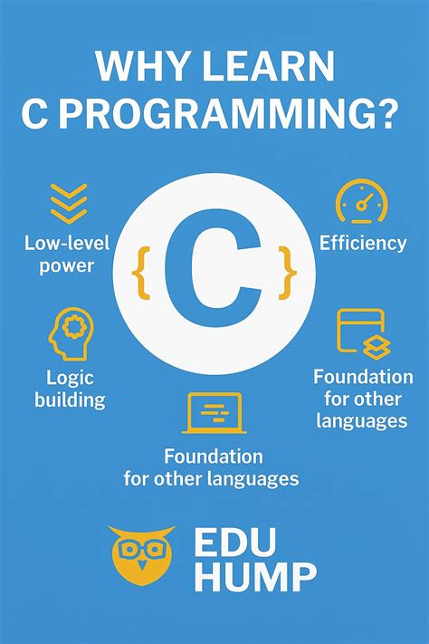 Why Learn C Programming At Edu Hump Eduhump Posted On The Topic