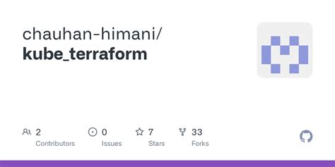 GitHub Chauhan Himani Kube Terraform