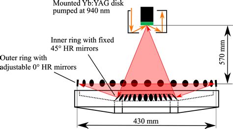 Ultrafast Thin Disk Multipass Laser Amplifier Scheme Avoiding Misalignment Induced By Natural