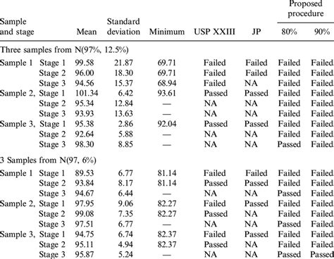 Multimedia Dissolution Guidelines Usp At Katherine Deborah Blog