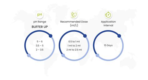 Buffer Up Geolife Europe