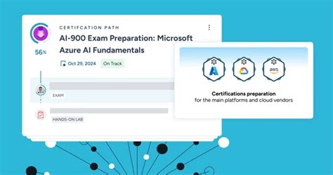 Qa Tech Training Courses And Apprenticeships