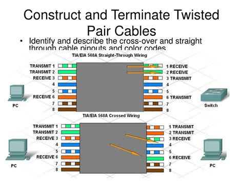 Ppt Internet Adrese Powerpoint Presentation Free Download Id3421933