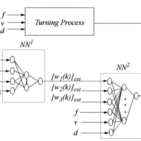 Schematic A And Actual View B Of Wear Pattern Of Face Milling Insert Download Scientific