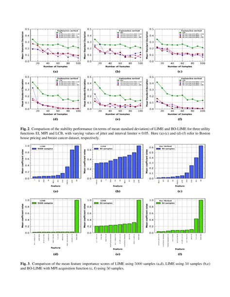 Locally Interpretable Model Agnostic Explanations Using Gaussian Processes Deepai