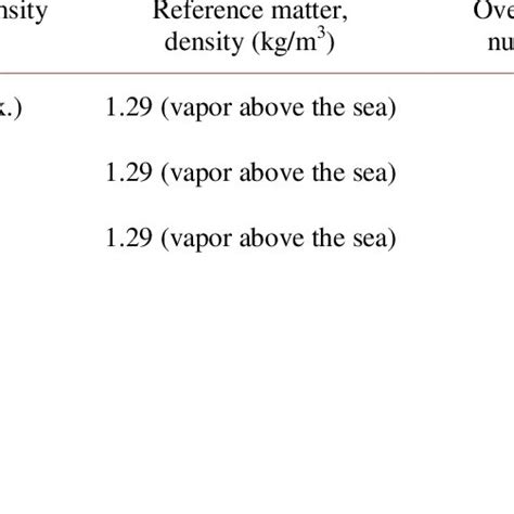 Estimating The Overlapping Number N By Comparing Solid Core To Download Scientific Diagram