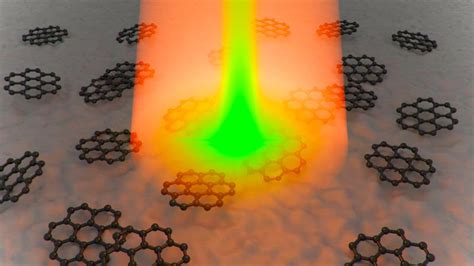 Nanographenes Enhance Sted Microscopy For Longer High Resolution