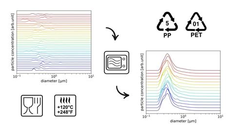 Eos Srl On Linkedin Spes Spes Classizerone Eosinstruments