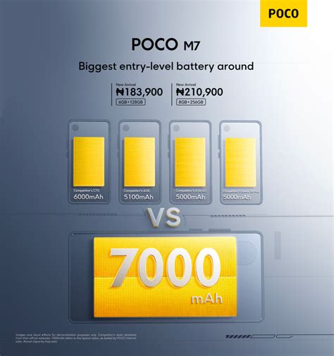 Poco Launches Two Power Packed Smartphones In Nigeria Poco M7 And Poco
