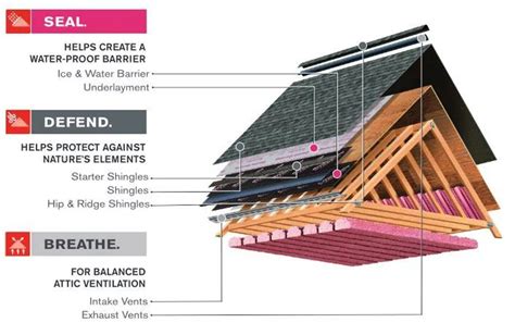 Roof Replacement Services In Maryland Roofpro