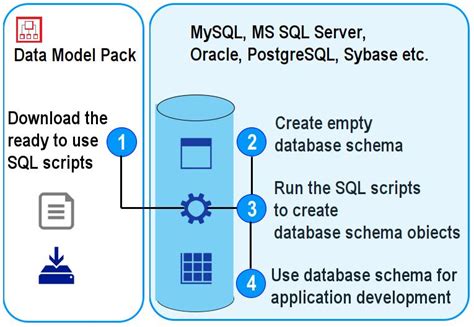 Data Model Pack All Data Models
