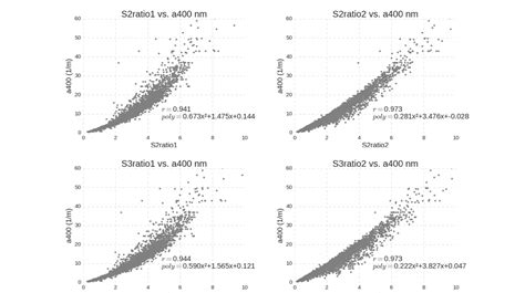 Colorful Dissolved Material Optical Toolbox Step Forum