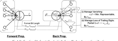 Half Precision Floating Point Format Semantic Scholar