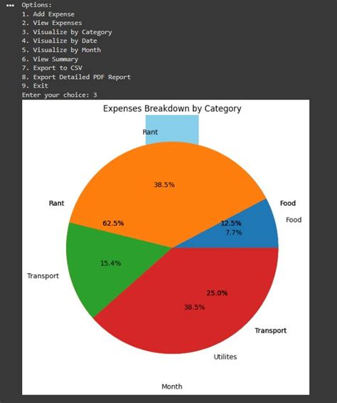 Ahsan Mehmood On Linkedin 🚀 Exploring Python Personal Expense Tracker