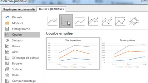 Voici Les Différents Types De Graphiques Excel Tutoriel Excel