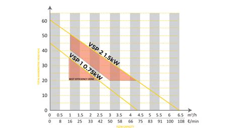 Vsd Booster Pump 0 75kw Water Pumps Online
