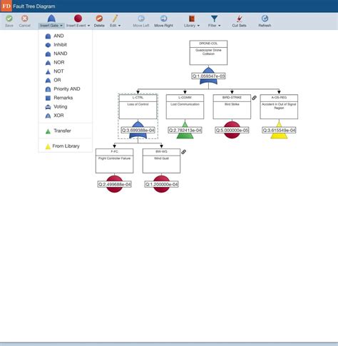 Relyence Fault Tree Analysis Software Easy Intuitive Fta