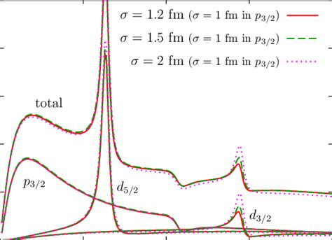 Breakup Cross Section For 11 Be Impinging On C At 67 Mevnucleon As A