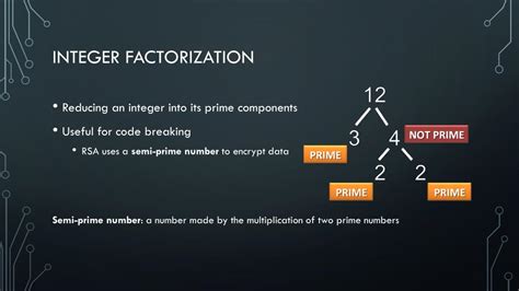 Ppt Rsa And F Actoring I Ntegers Powerpoint Presentation Free Download